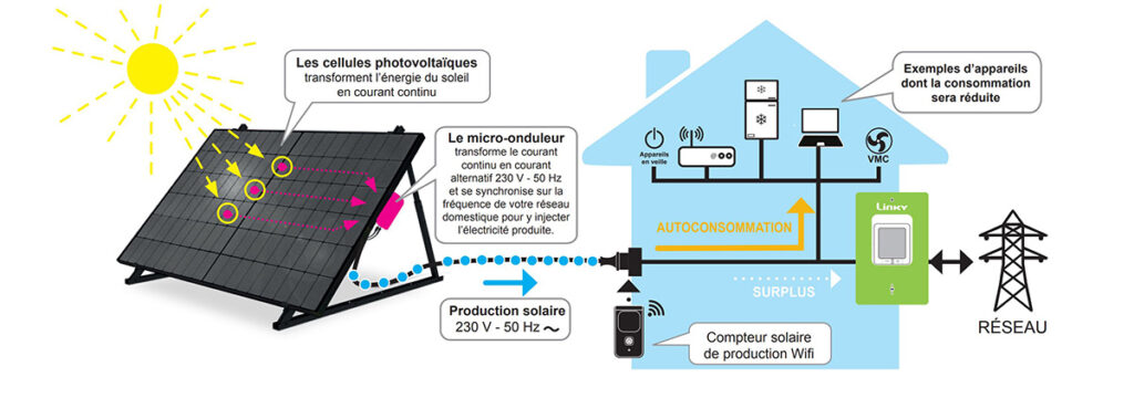 Découvrez le fonctionnement des panneaux solaires ☀️🔋