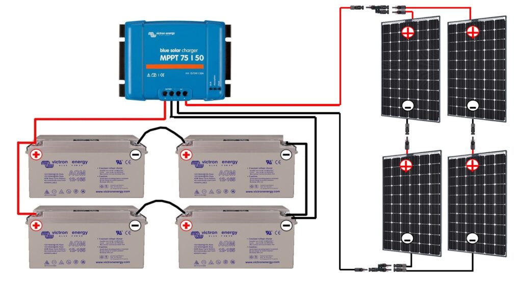 Kit solaire SunPower et Huawei : guide d’installation et avantages