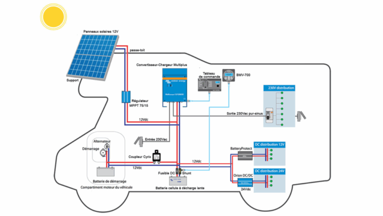 Panneau solaire camping-car : votre guide essentiel pour une installation réussie ☀️🚐