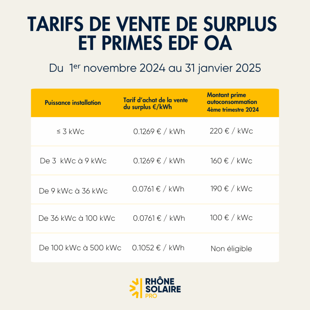 Profitez des offres d'EDF OA solaire en 2025 ☀️💡