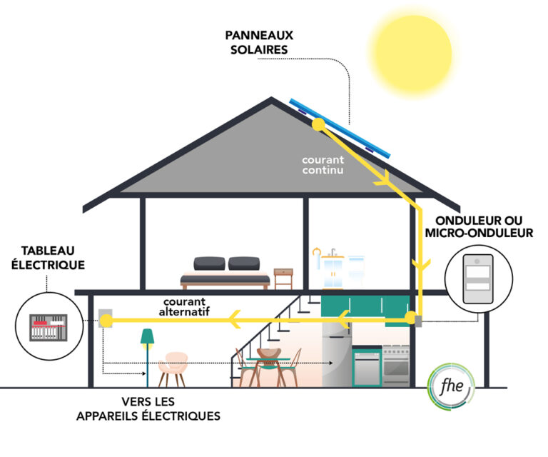 schema electrique d’un onduleur